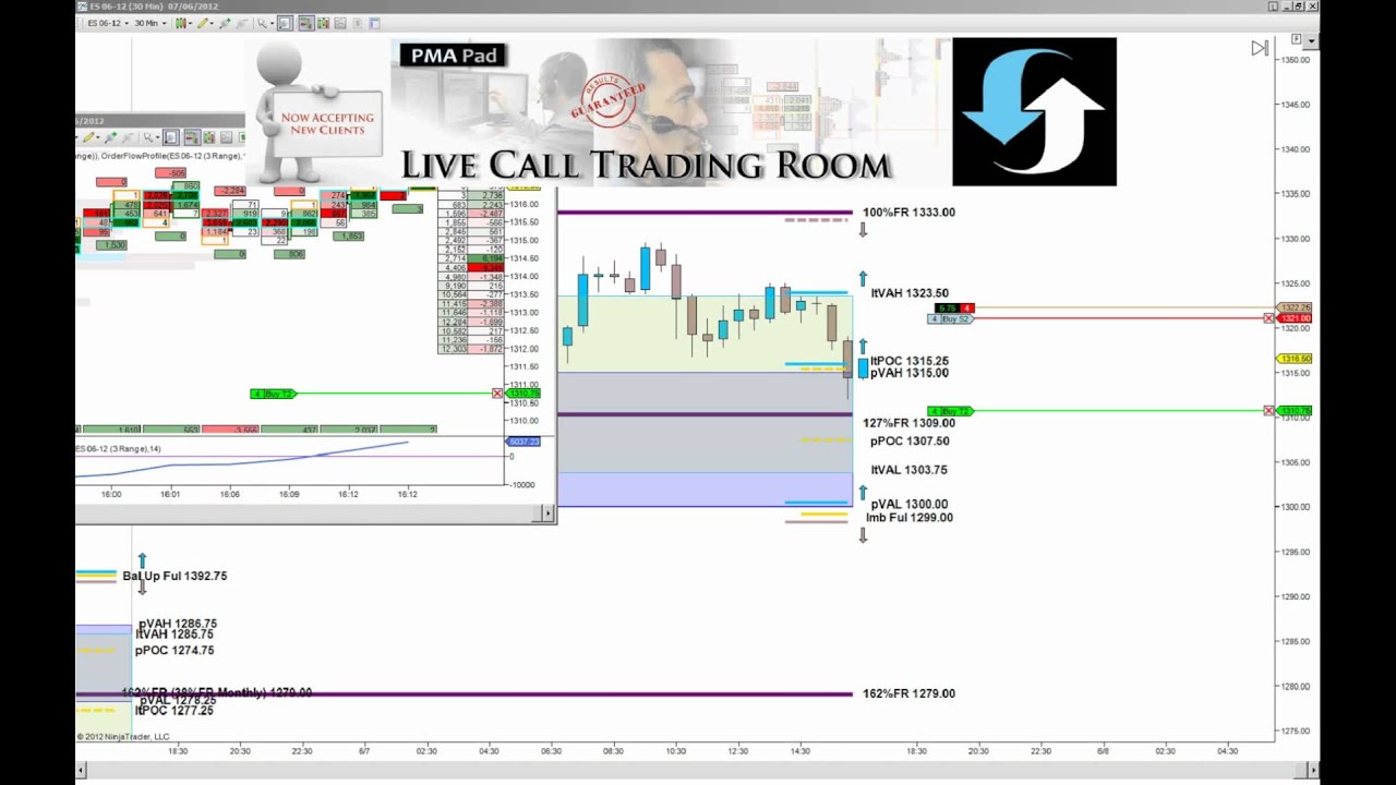 Market Profile Trading using Merged Profiles and Order Flow - YouTube