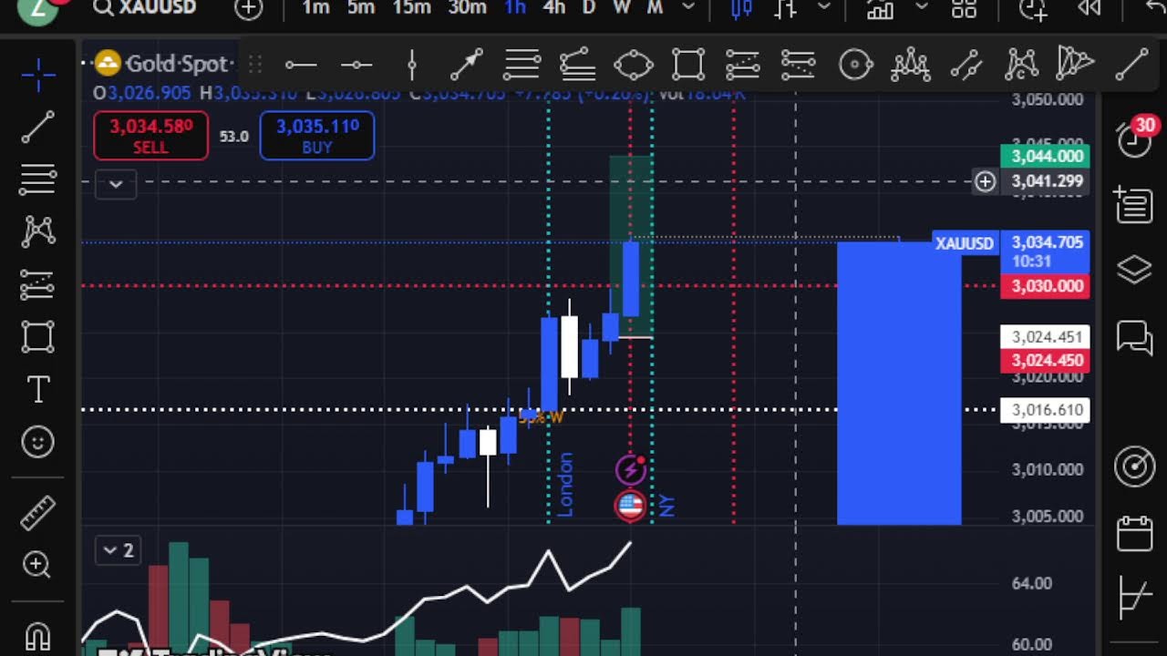 Live Forex Trading: Real-Time Strategies & Market Analysis ...