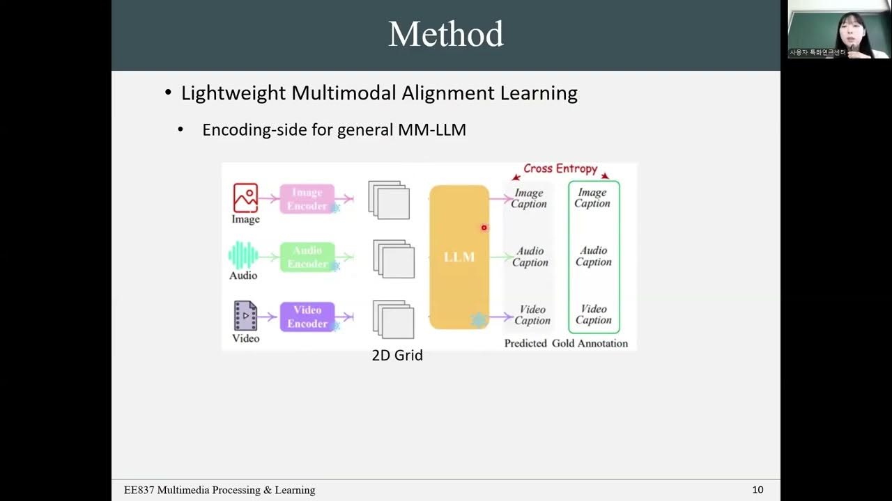 EE837 (Fall 2024): NExT-GPT: Any-to-Any Multimodal LLM - YouTube