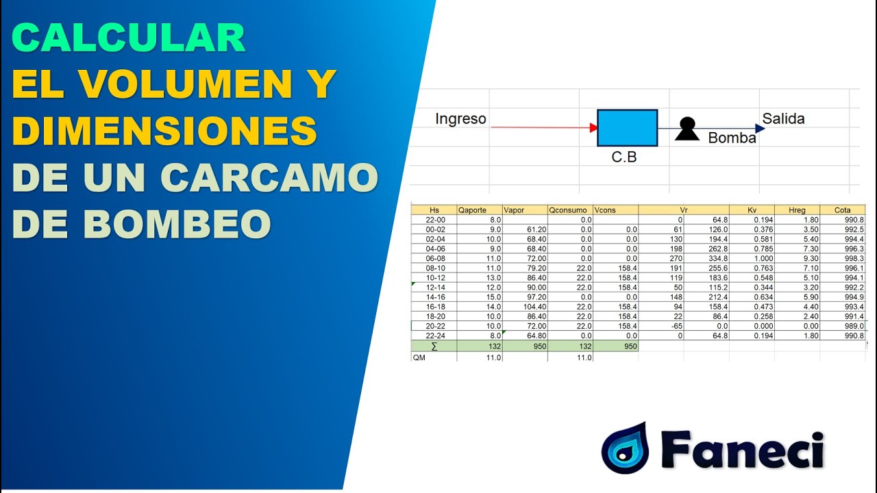CALCULAR EL VOLUMEN DE AGUA Y LAS DIMENSIONES DE UN CARCAMO DE BOMBEO📚 ...