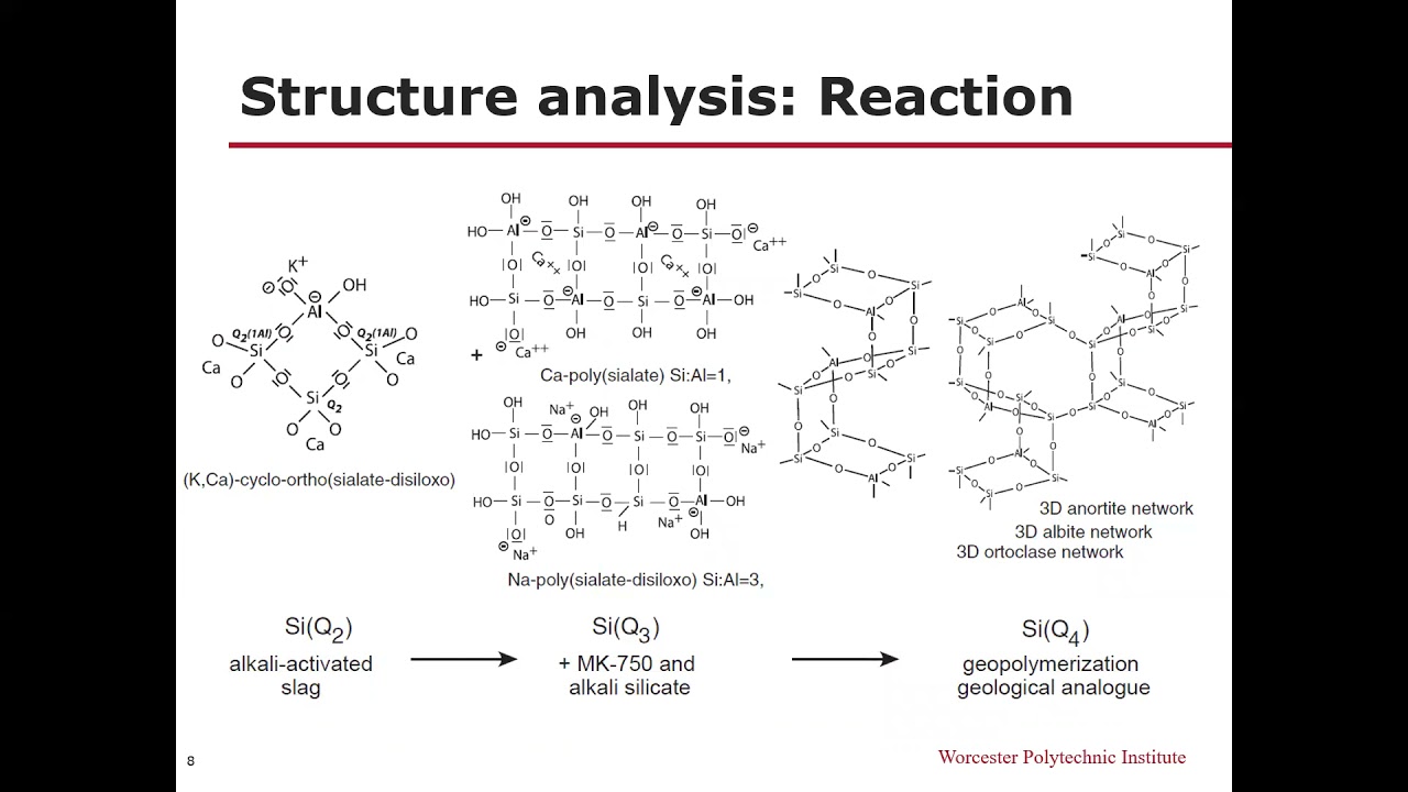 Utilization of XRD in amorphous materials: Geopolymer - YouTube