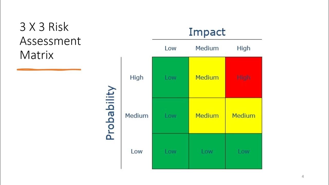 Episode 92 3 x 3 Risk Assessment Matrix - YouTube