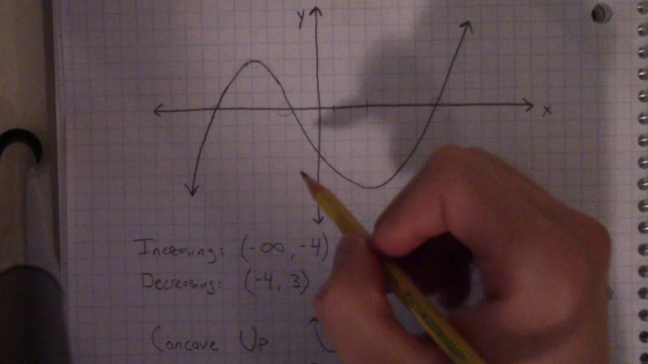 Increasing/Decreasing Intervals and basic concavity of a graph. - YouTube