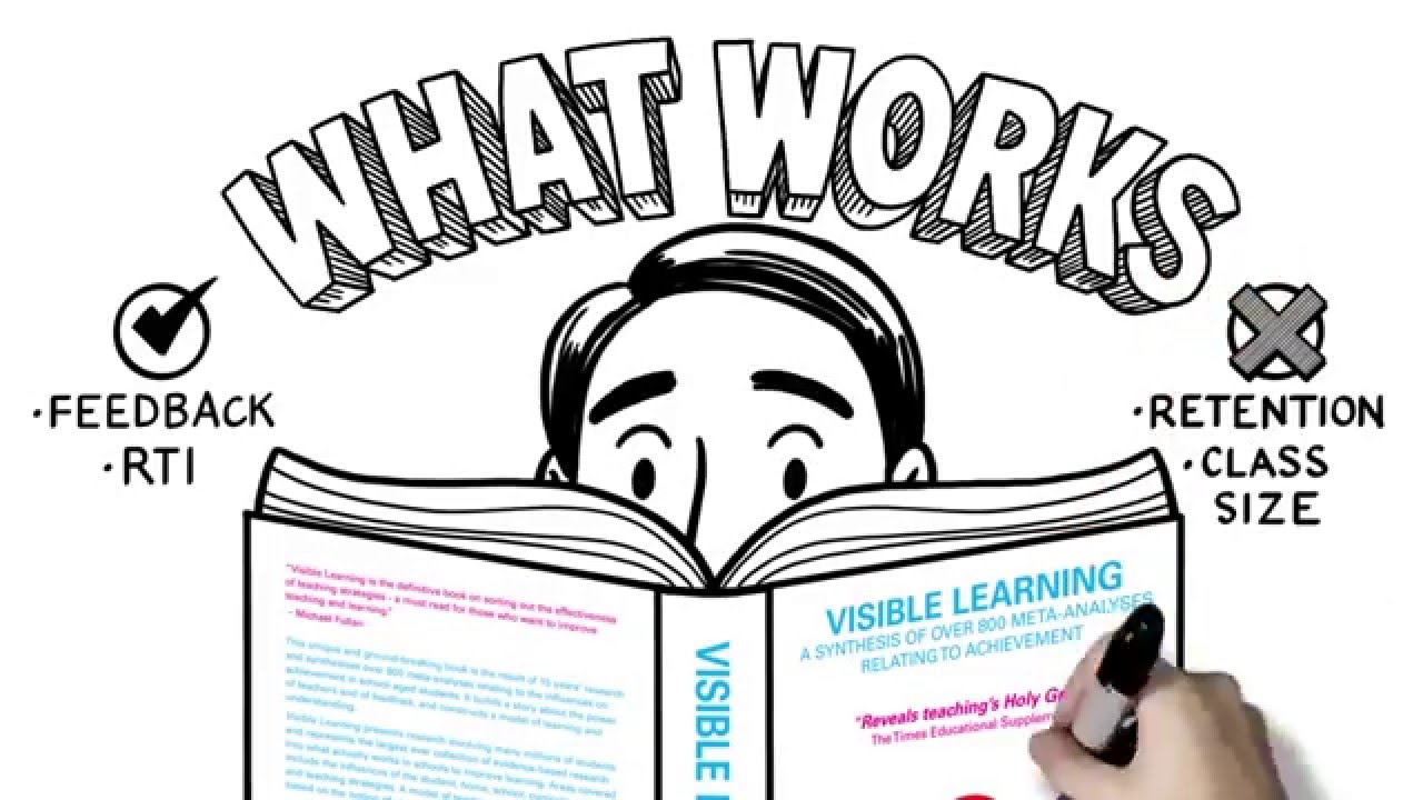 CORWIN - Visible Learning Plus - YouTube