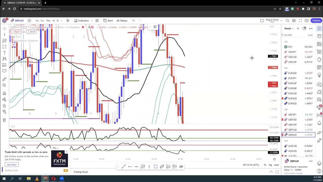 4-1 Morning Session Using The Binary Options Trading Robot (Cashtrap/Fibonacci Strategy) - YouTube