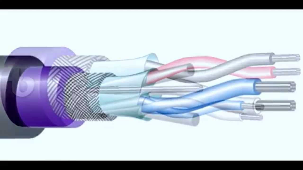 "INDUSTRIAL ETHERNET CABLES" - Teldor - YouTube