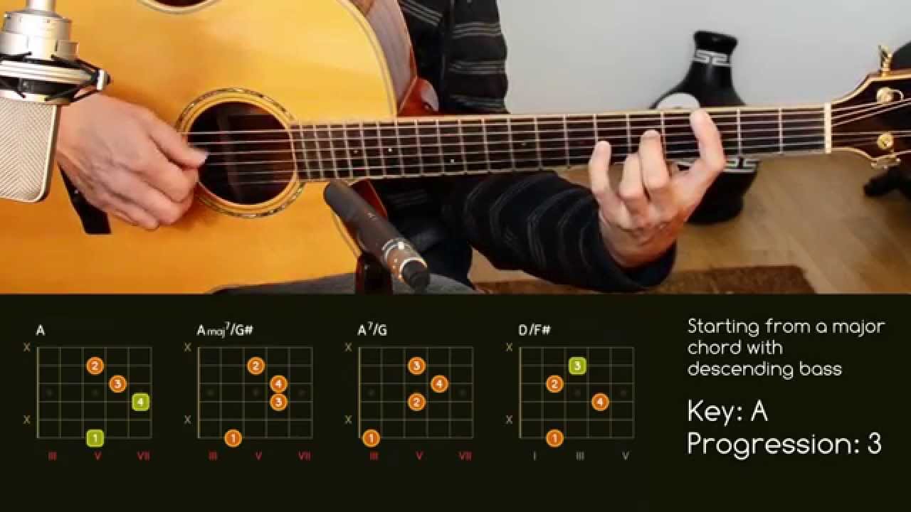 Guitar chord progressions with slash chords - descending bass - A major ...