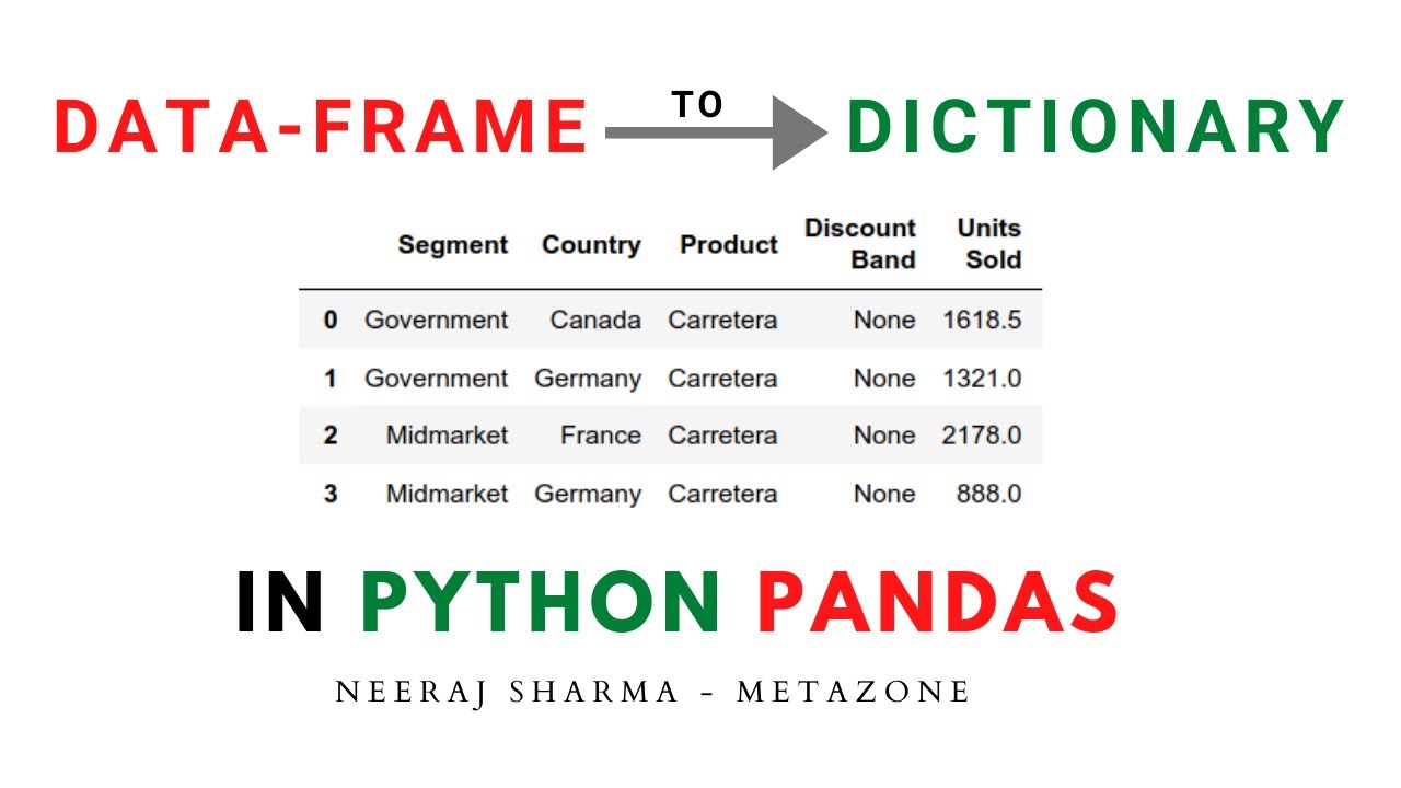 Solved Convert Pandas DataFrame To List Of Dictionaries 9to5Answer Solved Convert Pandas DataFrame To List Of Dictionaries 9to5Answer