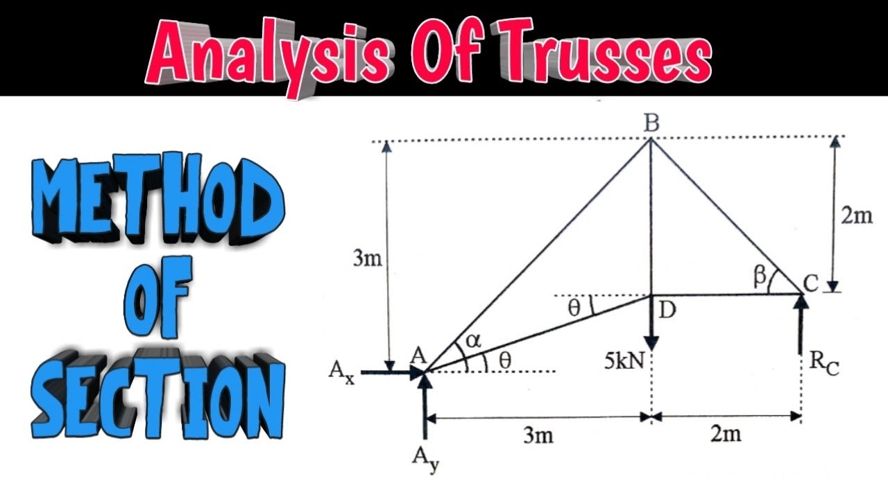 Truss Problem On Method Of Section | Problem-1 Engineering Mechanics ...