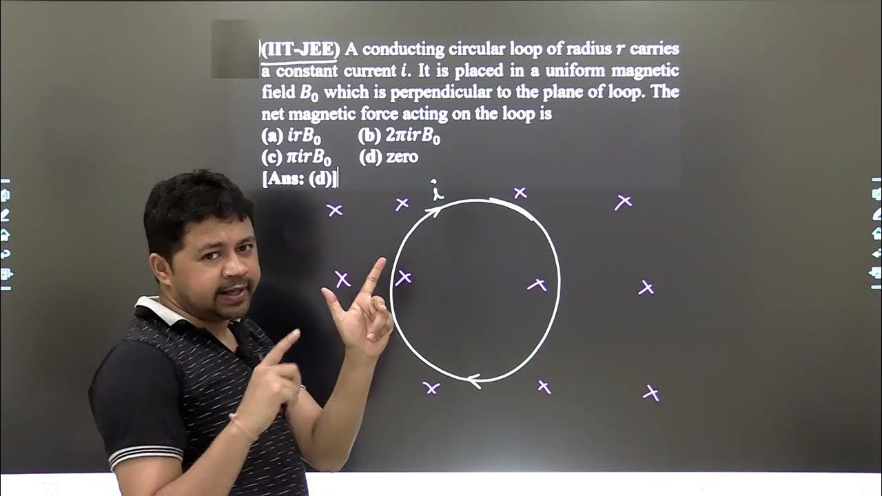 A conducting circular loop of radius r carries a constant current i. It is placed in a uniform ...
