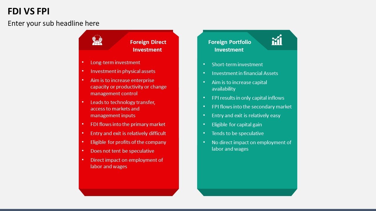 FDI Vs FPI Animated PowerPoint Slides - YouTube