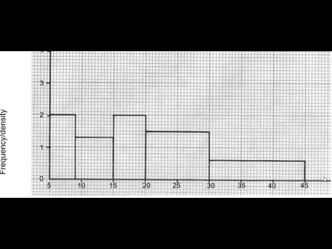 HISTOGRAM O'level Mathematics ZIMSEC ONLINE CLASS - JOIN FOR FULL ...
