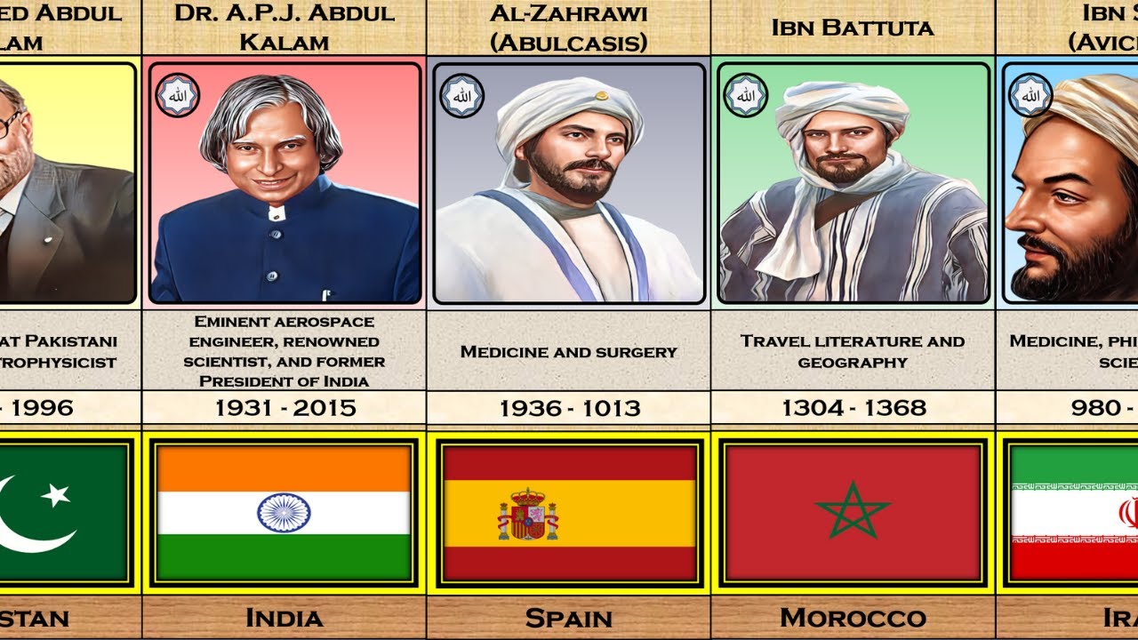 Famous Muslim Scientist In History - YouTube
