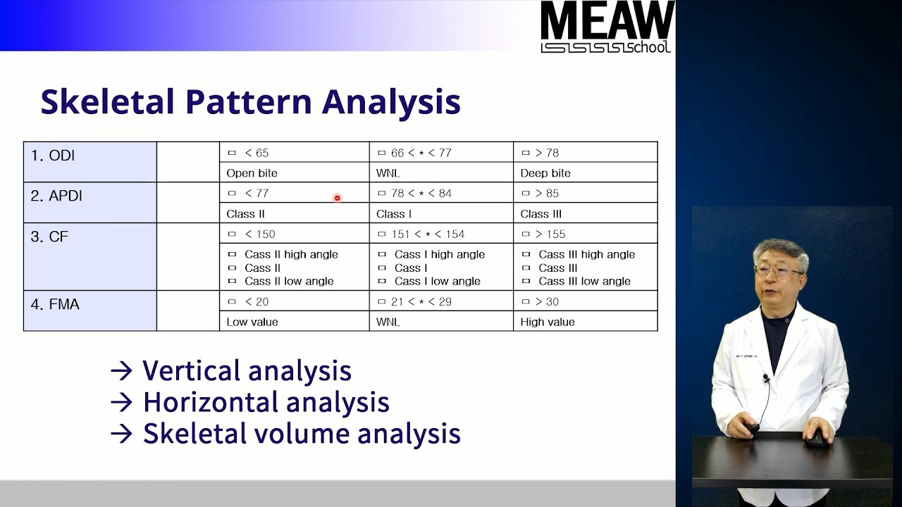 9. Cephalometric angles (Part 1) - YouTube