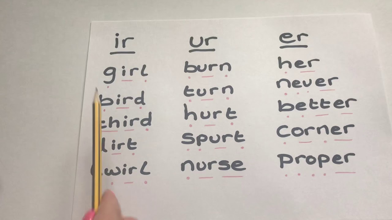 Learning ir / ur / er sounds - YouTube