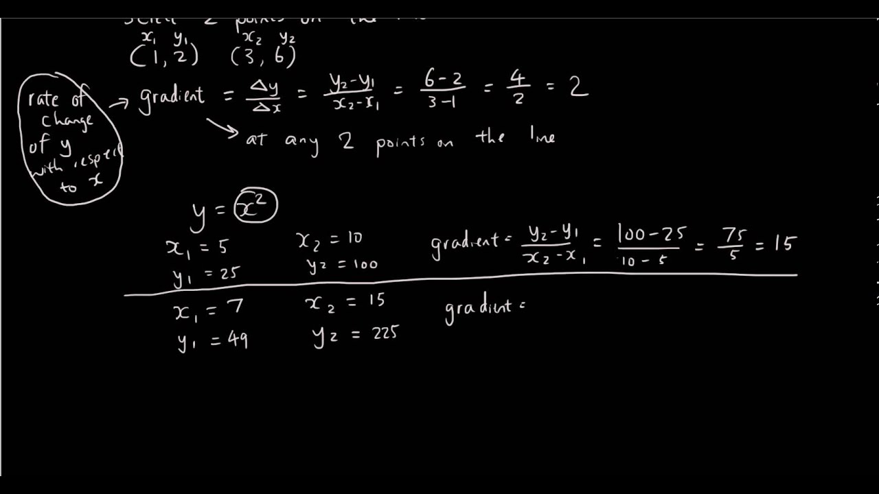 Pre-Calculus: Rate of change lesson 2 - YouTube