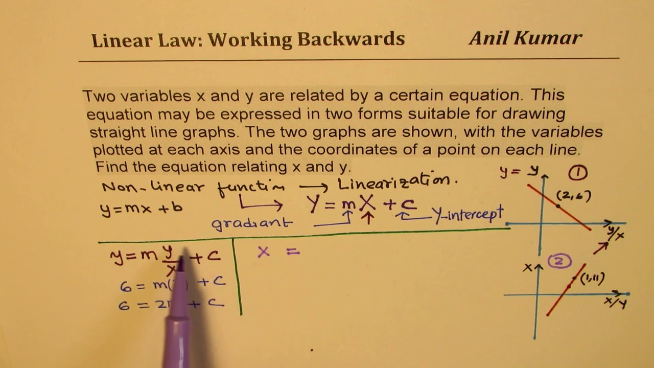 Coordinate Geometry Linear Law Two Forms Suitable for Drawing Straight ...