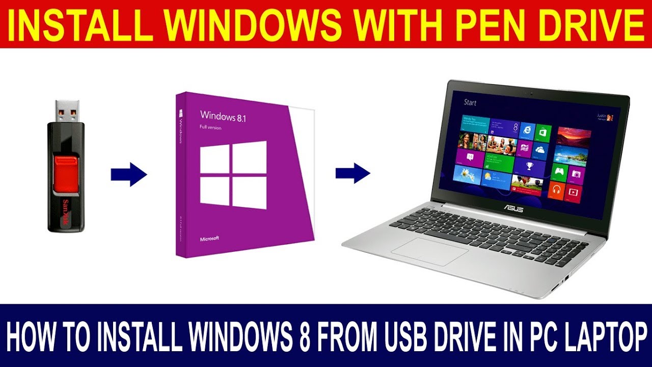 How to Install Windows 8 from USB Drive in computer with Download Link ...