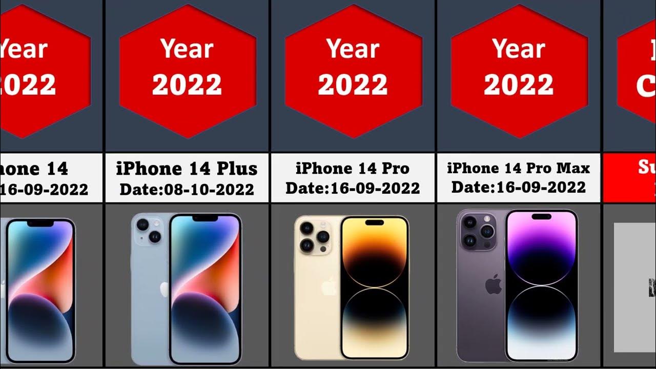 The evolution iphone 2007-2022 | History of iphone 2007-2022 - YouTube