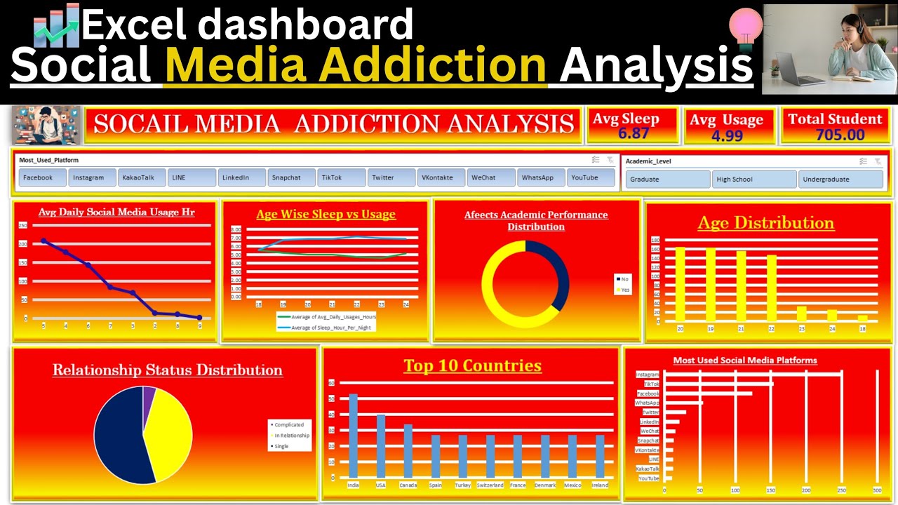 Social media addiction analysis Excel dashboard project | Excel data ...