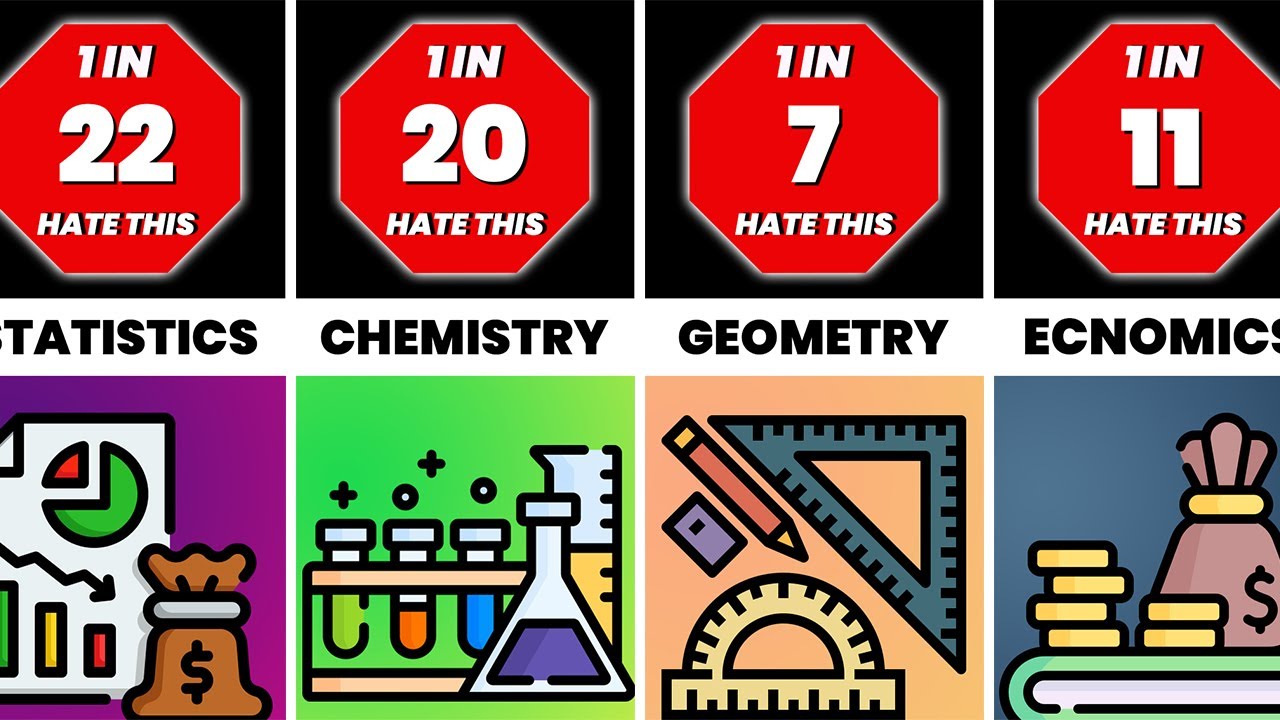Probability Comparison Most Hated School Subjects - YouTube