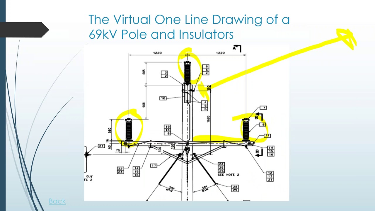 2018 06 15 08 59 Chapter 4 Insulation Coordination Webinar - YouTube