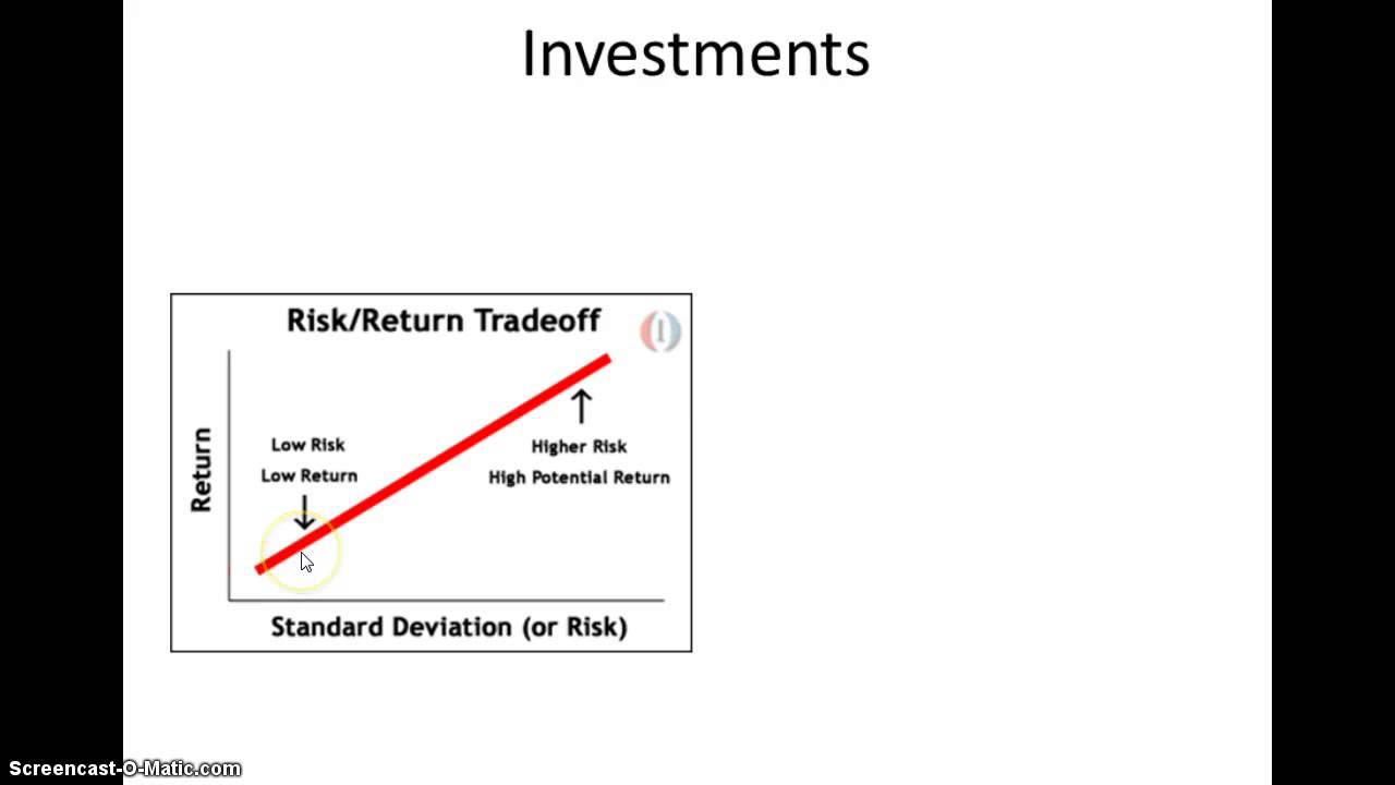 business applications for algebra equations - YouTube
