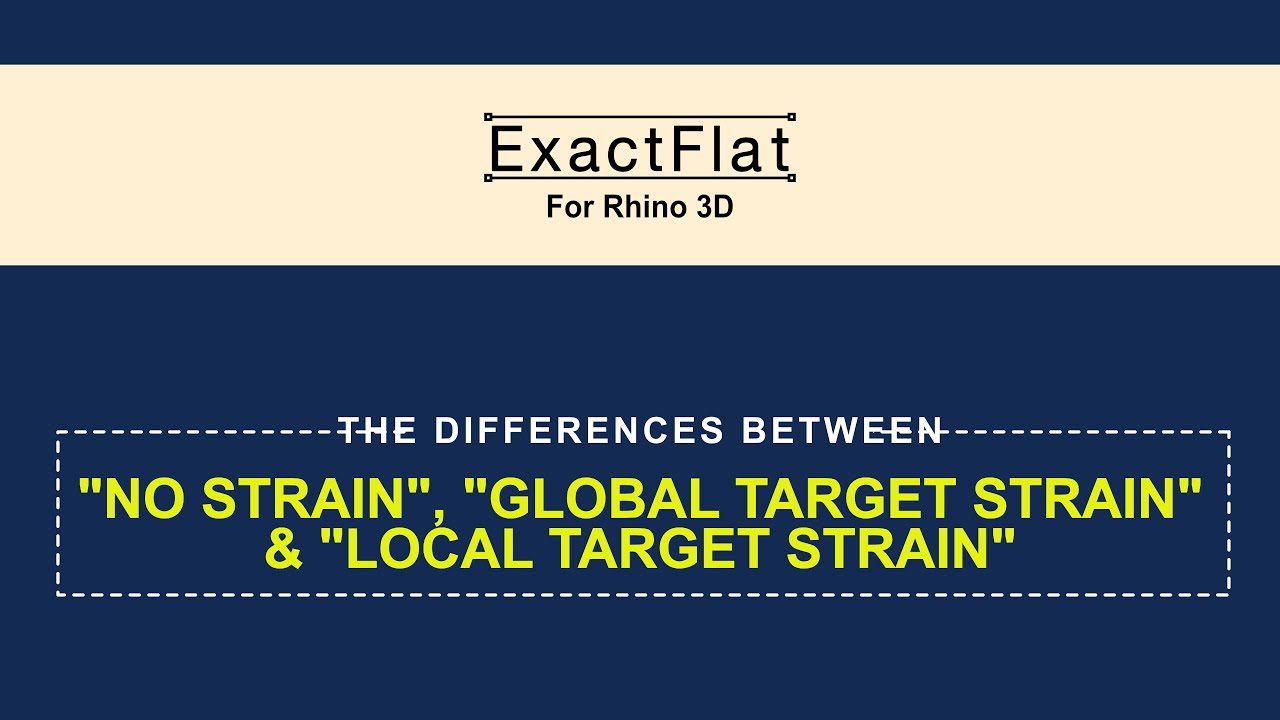 The differences between "No Strain", "Global Target Strain" and Local ...
