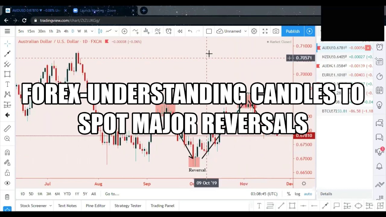 How to trade Forex by identifying candlesticks - YouTube