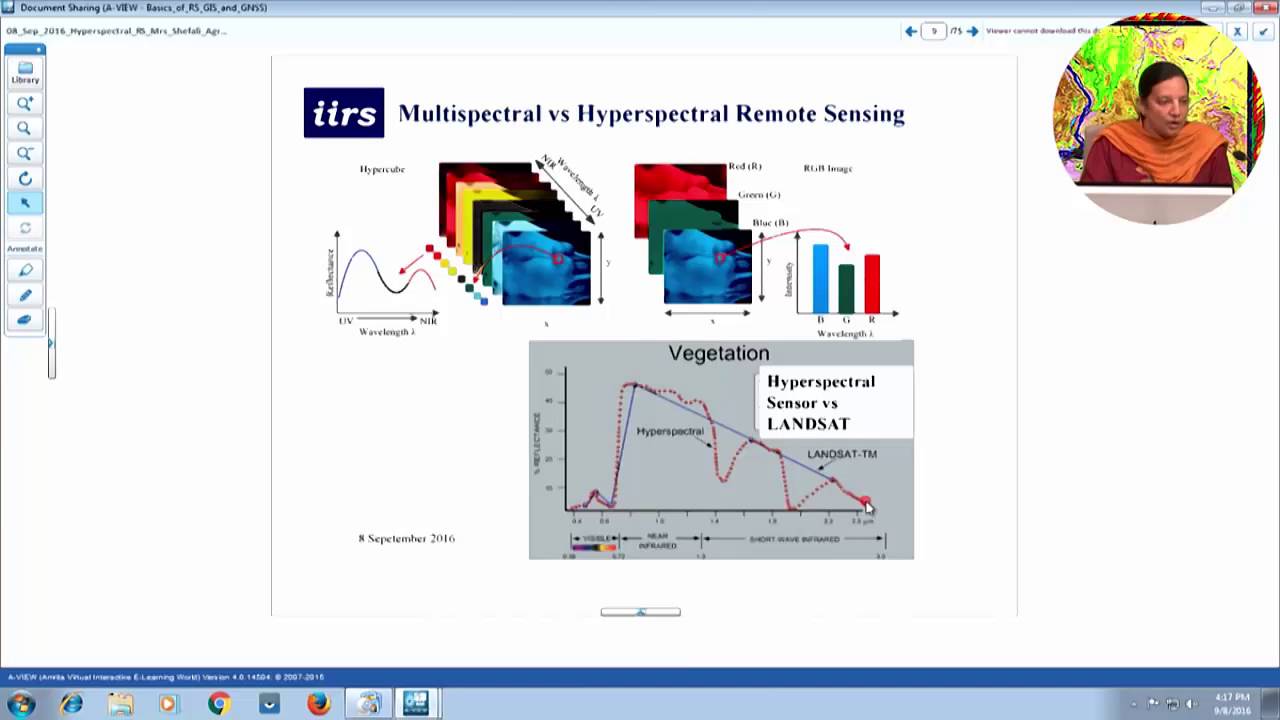 Introduction to Hyperspectral Remote Sensing - YouTube
