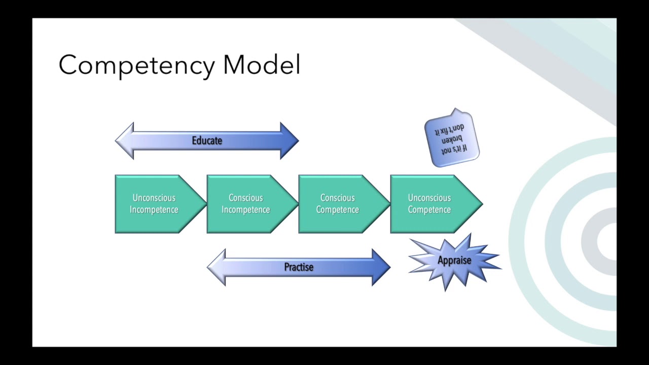 19 - Post Call Analysis - YouTube