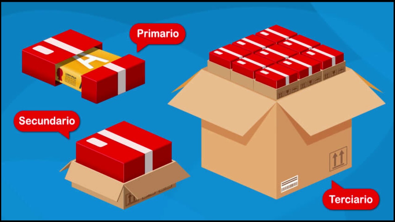 Envases y embalajes. - YouTube