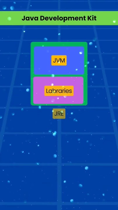 How To Work Java Development Kit Zero Code Javatutorial Java Javashorts Javaprogramming