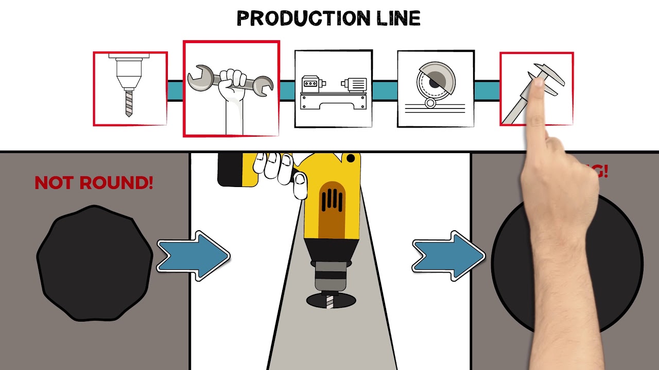 Zero Defect Manufacturing Solutions (ForZDM, Part II) - YouTube