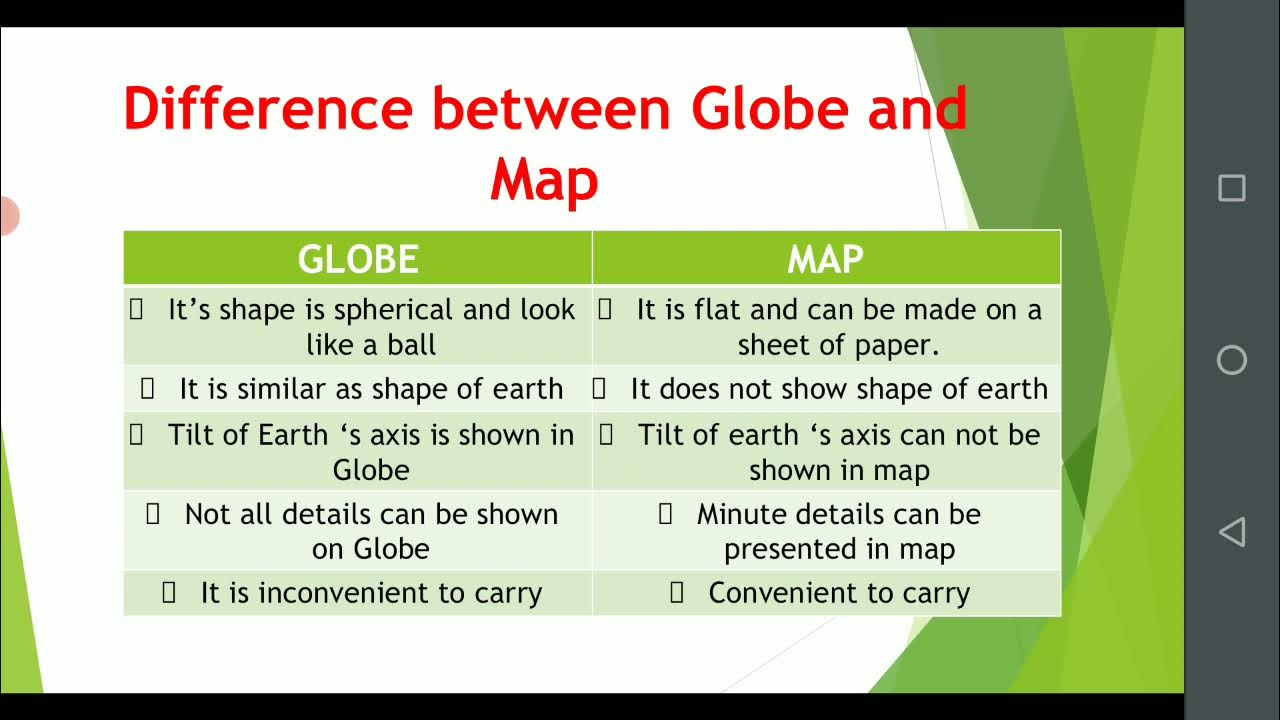 difference between globe and map - YouTube