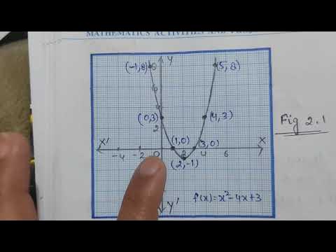 Class 10 Maths Lab Activity: Graph of a quadratic polynomial and ...