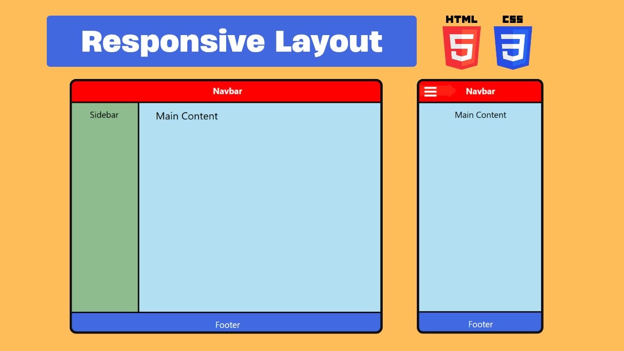 How To Create Responsive Layout Using Css Grid Html And Css Youtube