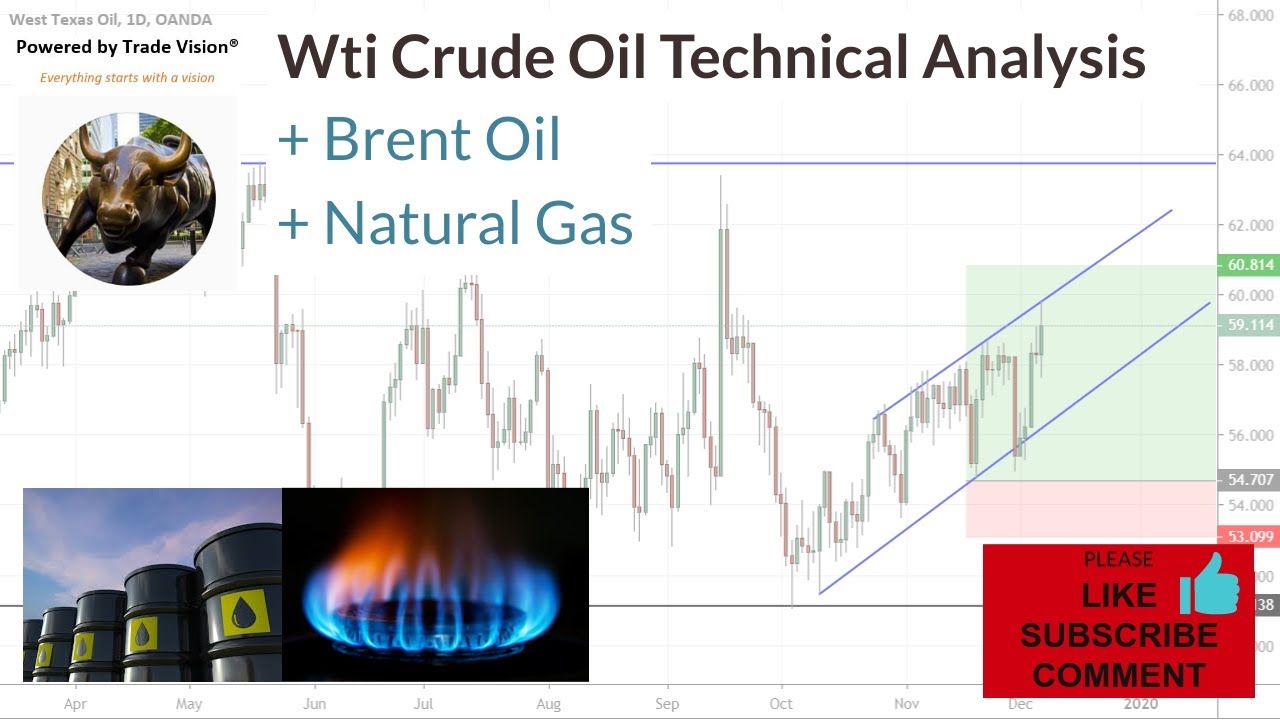 Wti Crude Oil Technical Analysis (also Brent Oil and Natural Gas) - YouTube