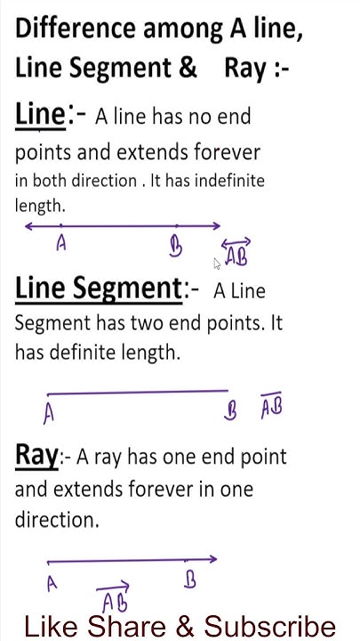 Difference among A line, Line Segment & Ray #mathematics #shortvideo #maths #subscribe #video ...