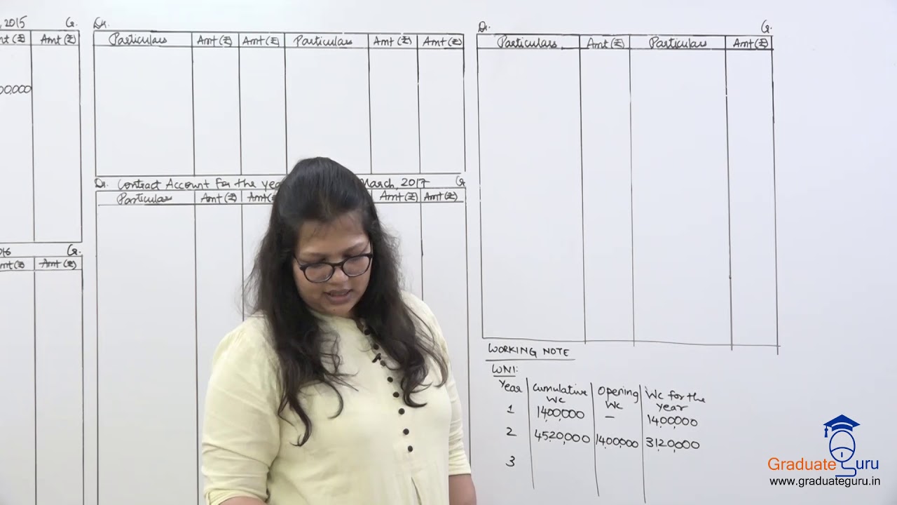 SEM 6 - Cost Accounting - Contract Costing - Multiple year contract ...