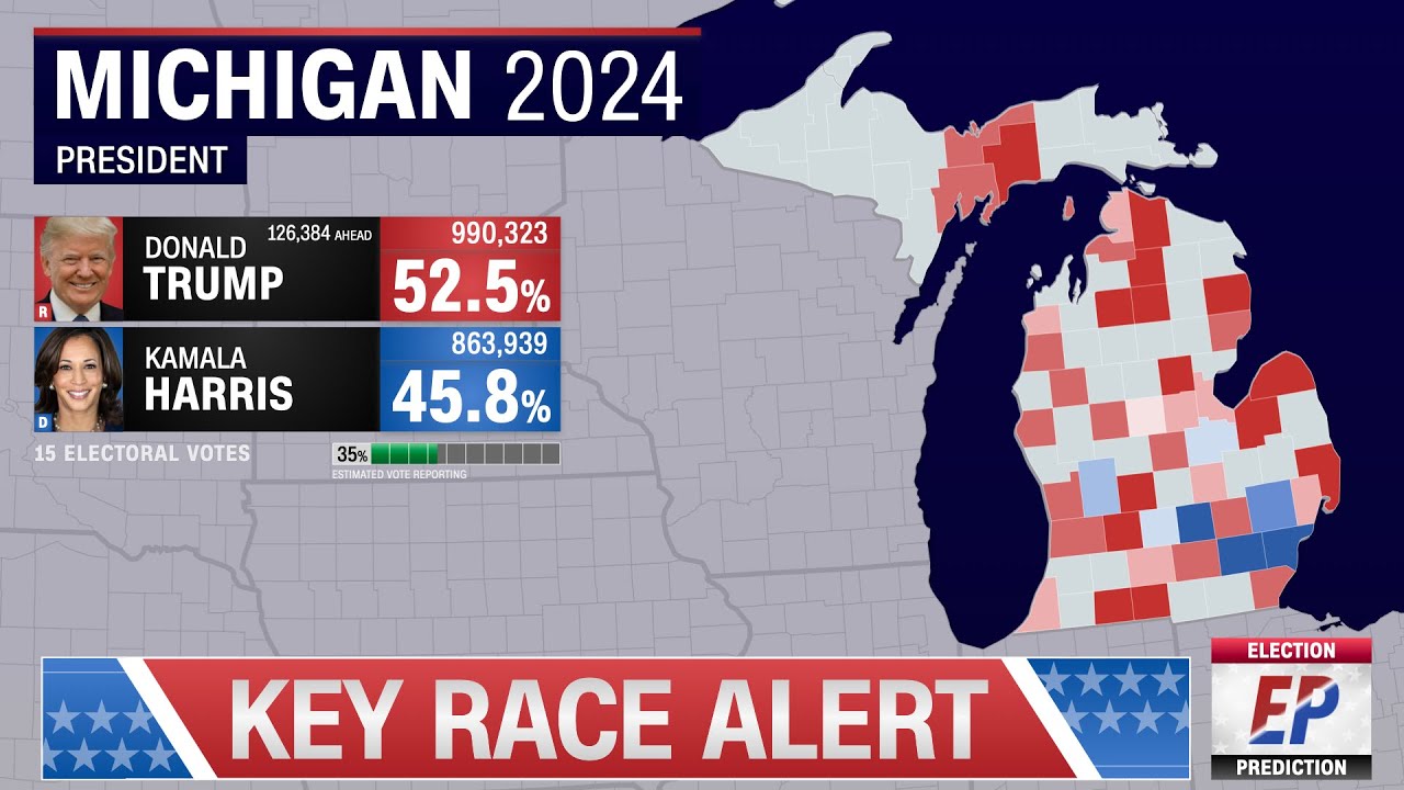 Who Will Win Michigan? | 2024 Presidential Election Prediction - YouTube