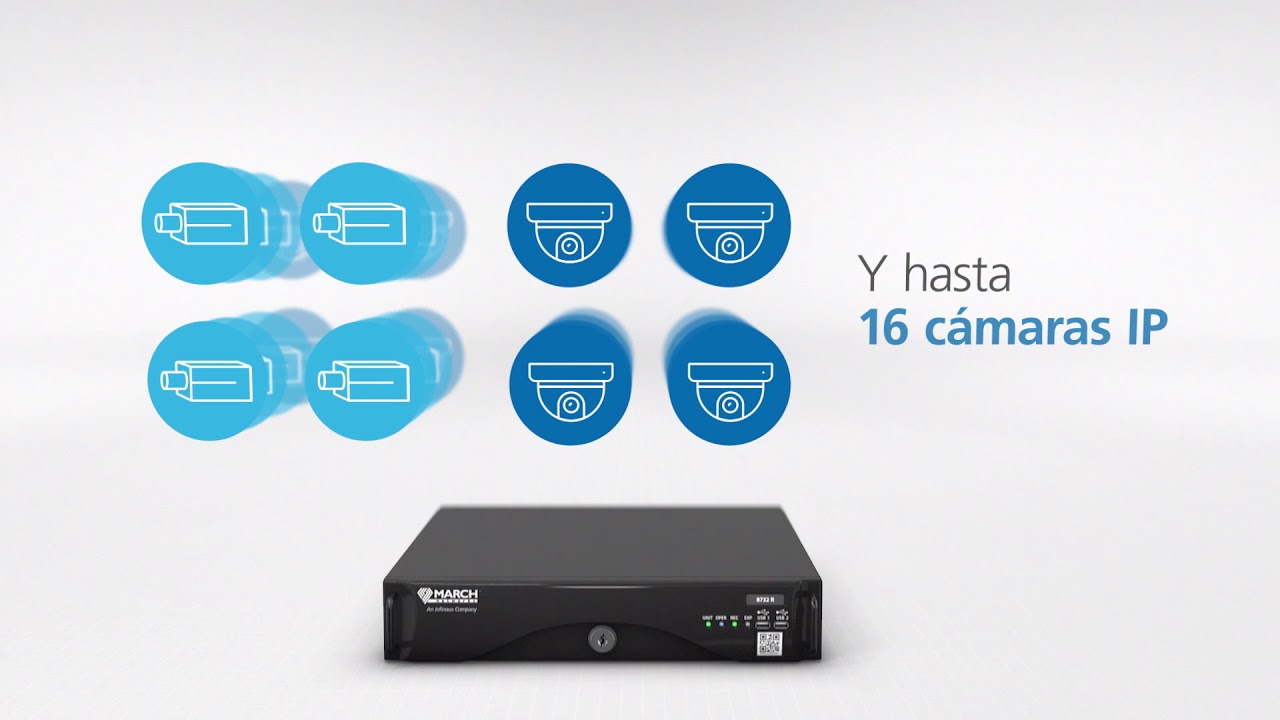8000 Series Hybrid NVR de March Networks (en Español) - YouTube