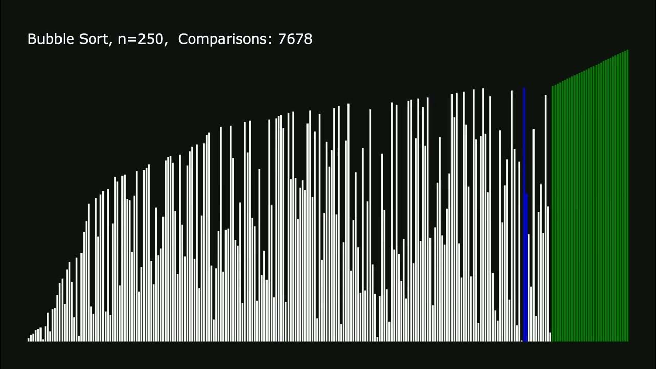 Sorting Algorithms Bubblesort Youtube