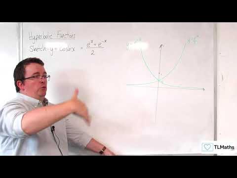 A-Level Further Maths H1-03 Hyperbolic Functions: Sketching y=cosh(x) - YouTube