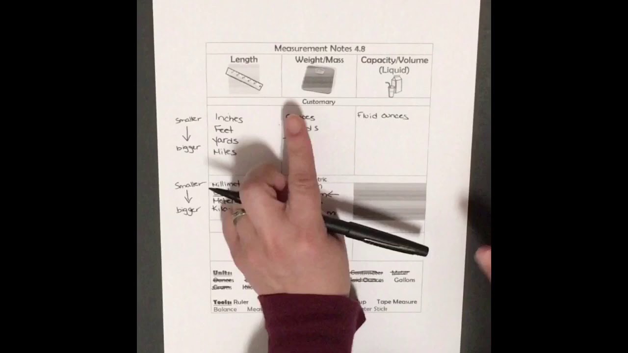 Intro to measurement - YouTube