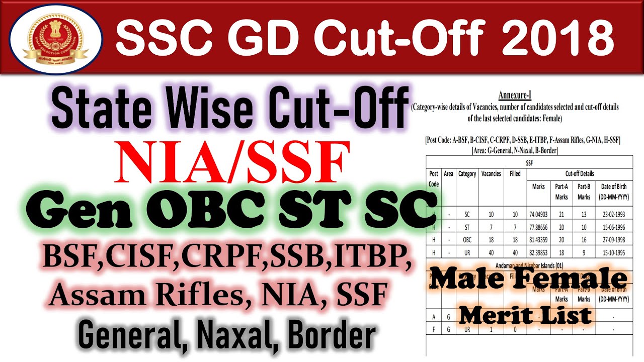 SSC GD Cut Off SSC GD NIA SSF Cut Off SSC GD State Wise Cut Off ssc-gd-cut-off-ssc-gd-nia-ssf-cut-off-ssc-gd-state-wise-cut-off