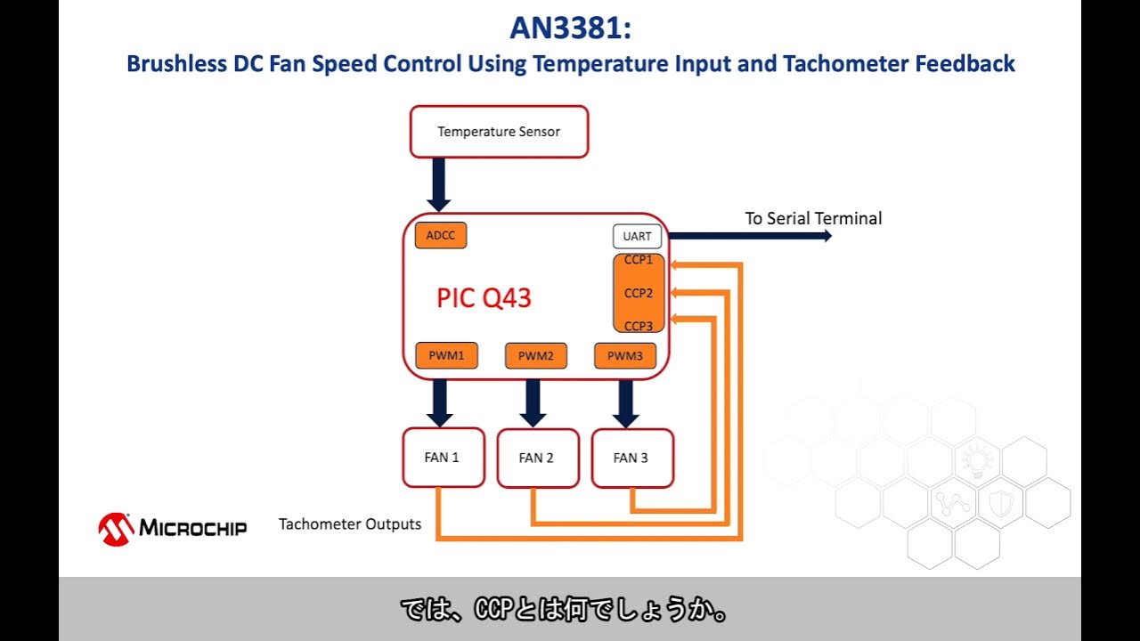 PIC18 Q43ファミリが備える16ビットPWMのデモ - YouTube