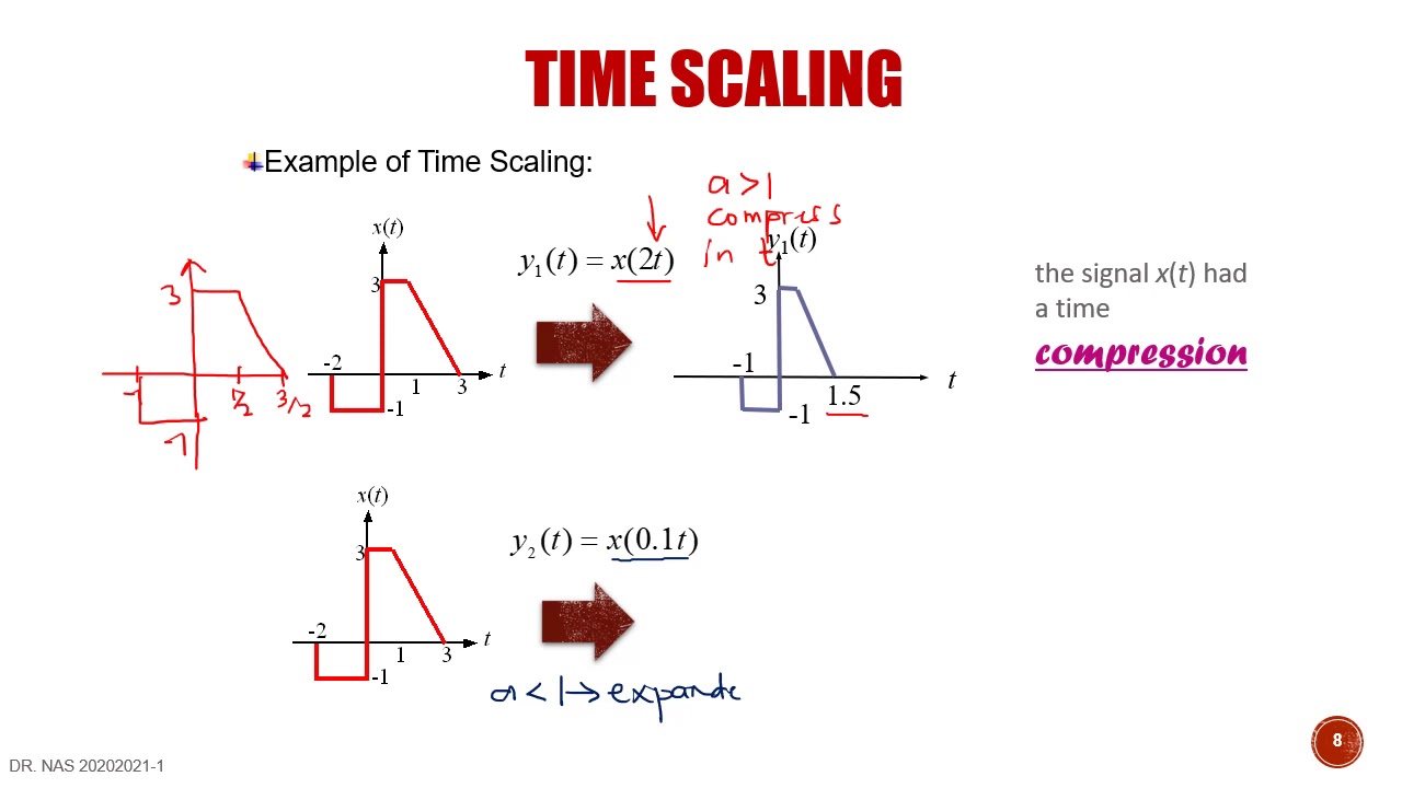 CHAPTER 1 - 2 1 - SIGNAL OPERATION video - YouTube