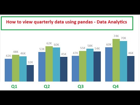 How to view quarterly data using pandas - Data Analytics 18 - YouTube