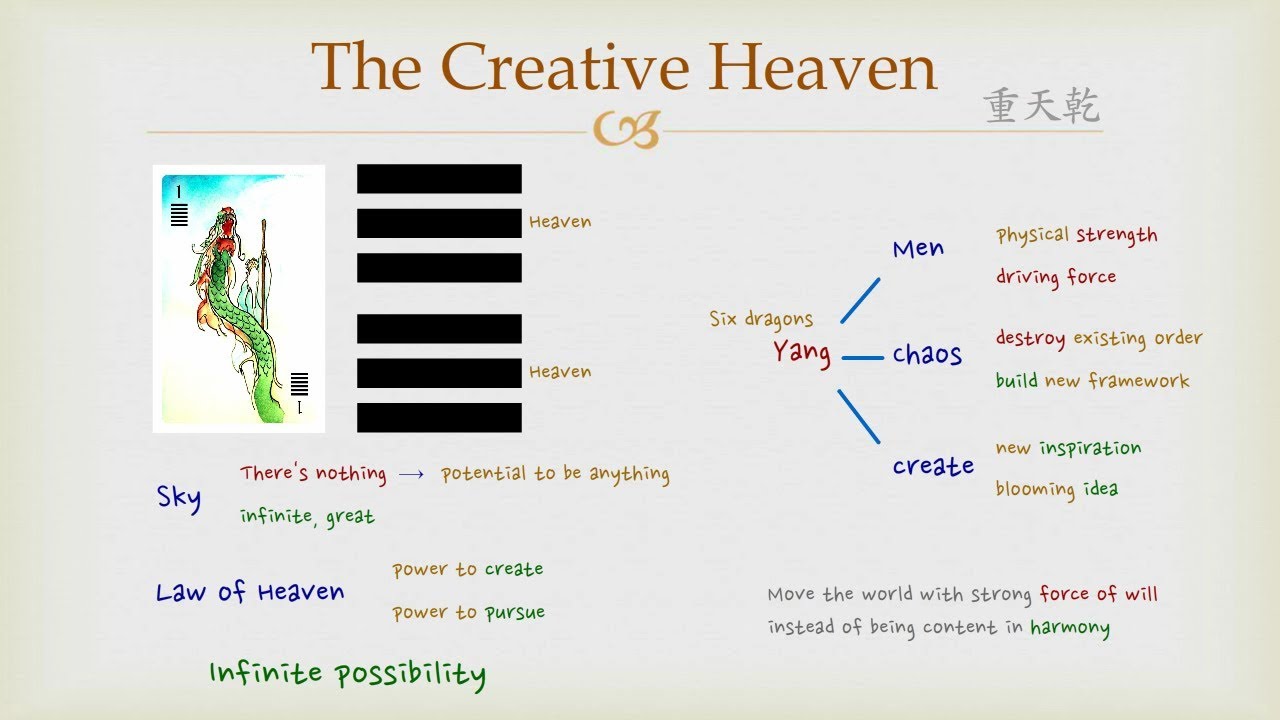 Goodie's I Ching - #1 The Creative Heaven (Hexagram) - YouTube